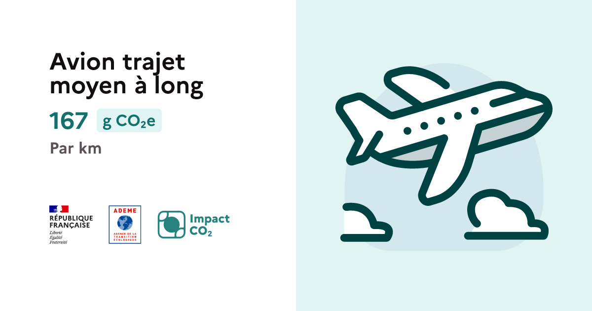 Avion trajet moyen à long | Impact CO₂