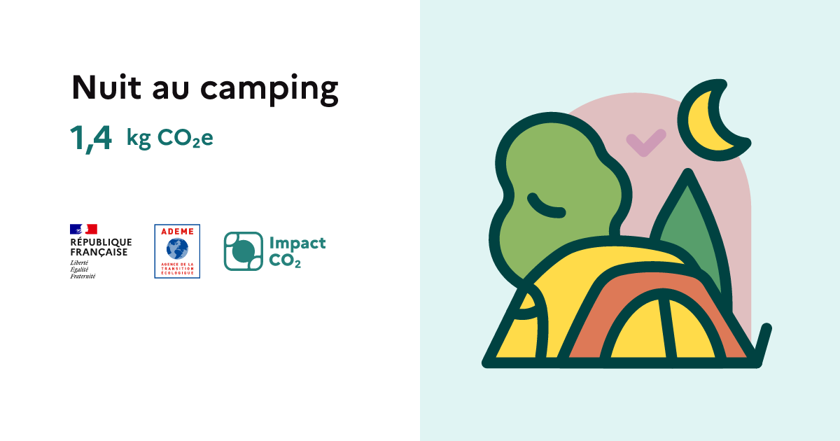 Nuit au camping | Impact CO₂