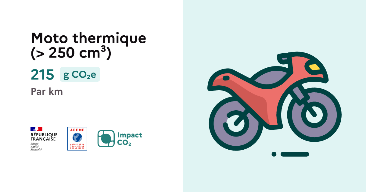 Moto thermique | Impact CO₂