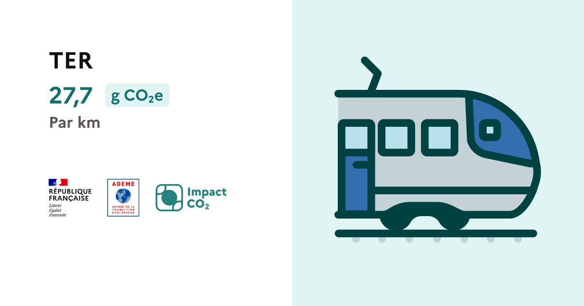 TER | Impact CO₂
